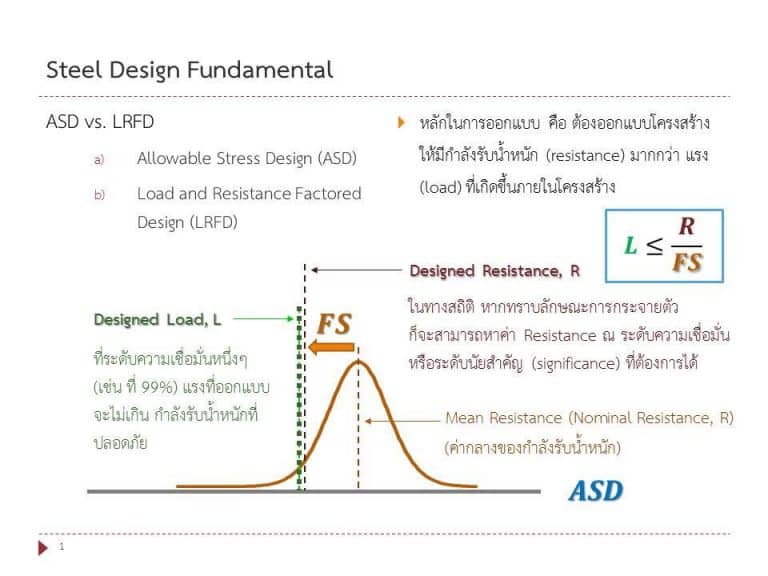 การออกแบบการเชื่อมเหล็ก และมาตรฐานการออกแบบ ตามมาตรฐาน ASD vs. LRFD